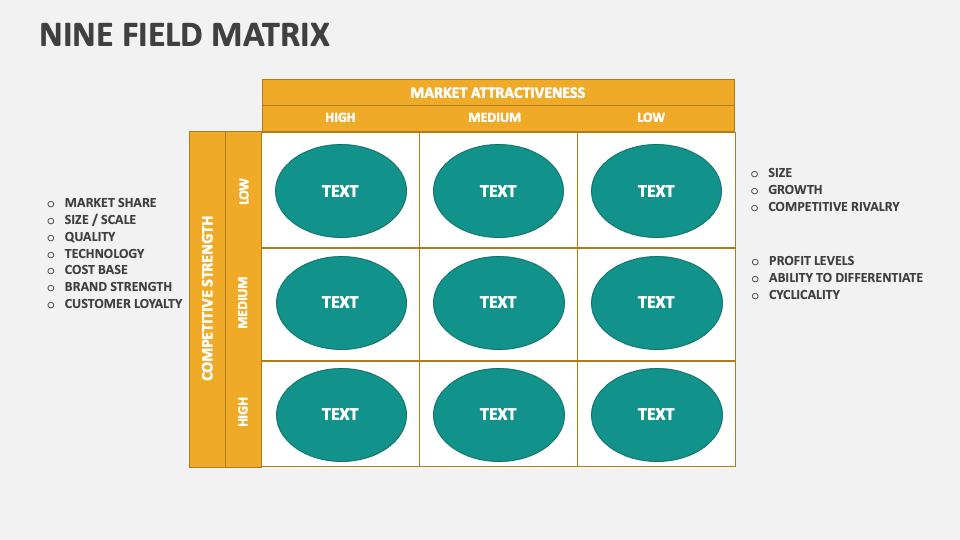 Nine Field Matrix Template for PowerPoint and Google Slides - PPT Slides