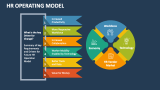 HR Operating Model PowerPoint and Google Slides Template - PPT Slides
