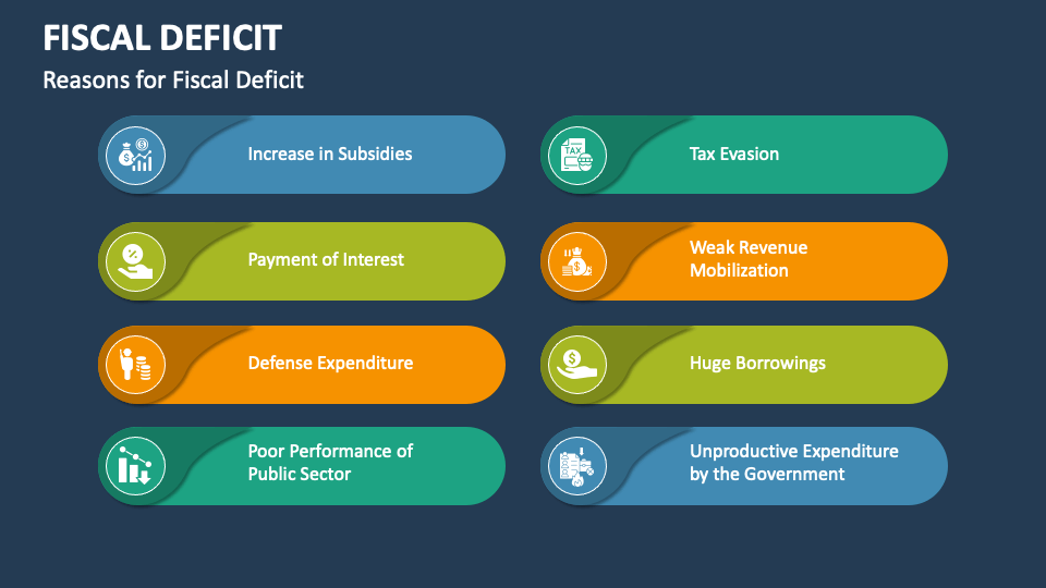 Fiscal Deficit PowerPoint and Google Slides Template - PPT Slides
