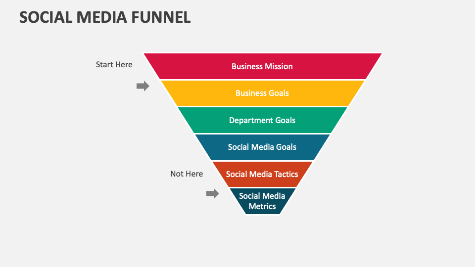 Social Media Funnel Template for PowerPoint and Google Slides - PPT Slides Social Media Funnel Template for PowerPoint and Google Slides - PPT Slides