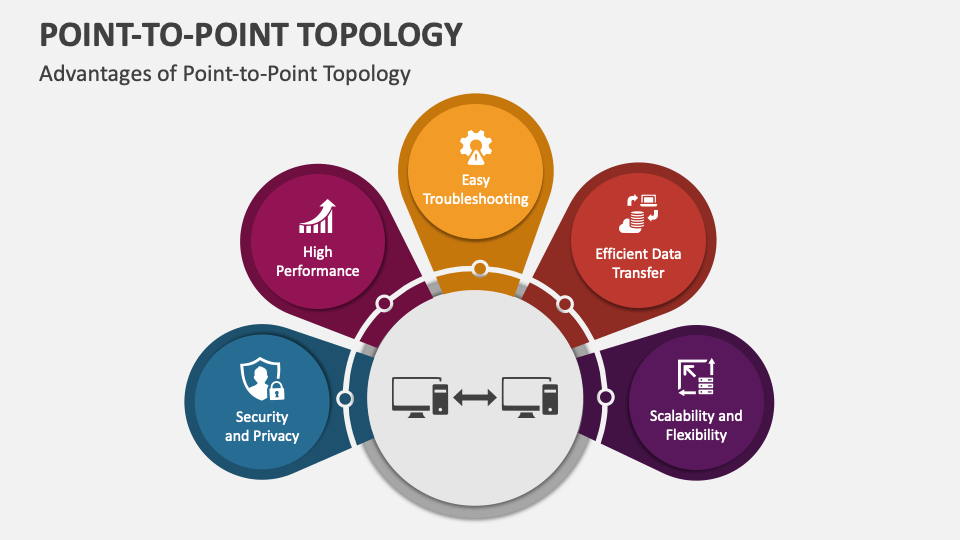 Point-to-Point Topology PowerPoint and Google Slides Template - PPT Slides