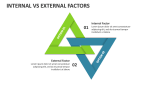Internal Vs External Factors Template for PowerPoint and Google Slides - PPT Slides