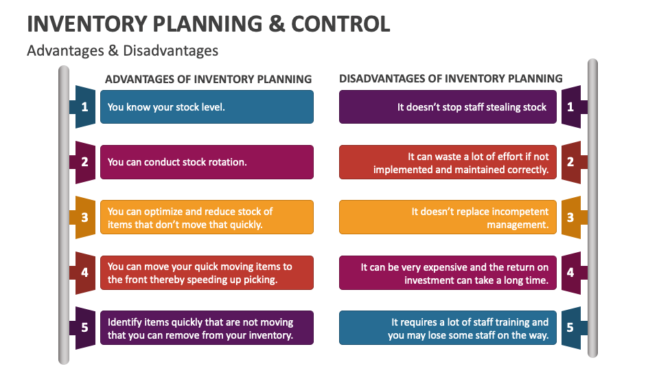 Inventory Planning and Control PowerPoint and Google Slides Template ...