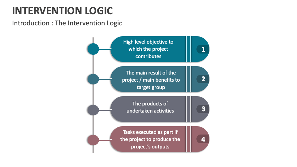 Intervention Logic Template for PowerPoint and Google Slides - PPT Slides