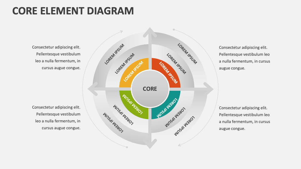 Core Element Diagram Template for PowerPoint and Google Slides - PPT Slides