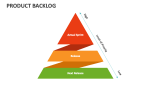 Product Backlog PowerPoint and Google Slides Template - PPT Slides