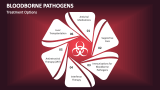 Bloodborne Pathogens PowerPoint and Google Slides Template - PPT Slides