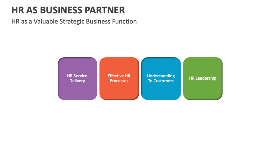 HR as Business Partner Template for PowerPoint and Google Slides - PPT ...