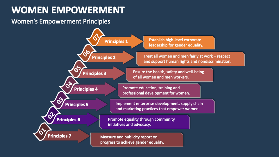 Women Empowerment Template for PowerPoint and Google Slides - PPT Slides