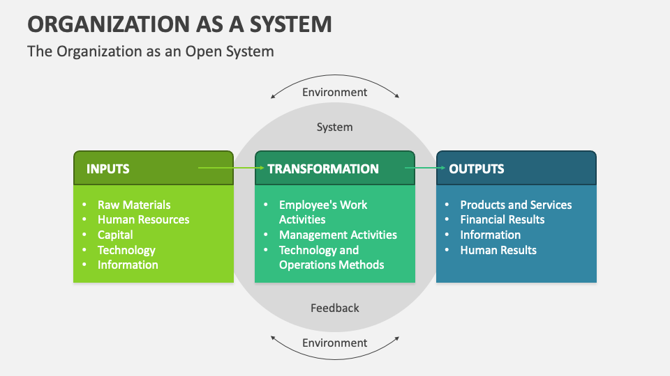 Organization as a System Template for Google Slides and PowerPoint ...