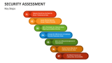 Security Assessment PowerPoint and Google Slides Template - PPT Slides