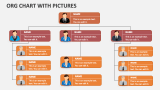 Org Chart with Pictures Template for PowerPoint and Google Slides - PPT ...