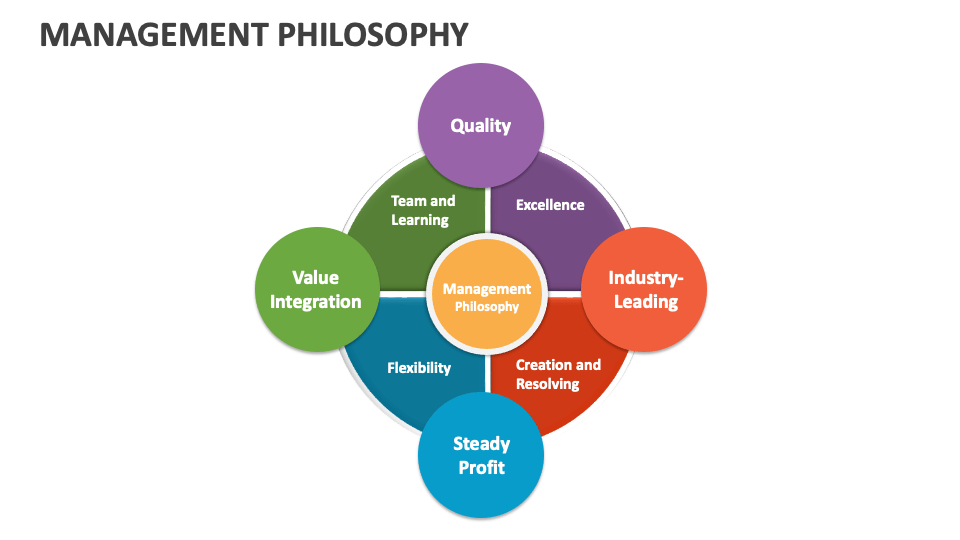 Management Philosophy Template for PowerPoint and Google Slides - PPT ...