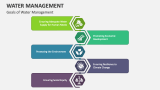 Water Management PowerPoint and Google Slides Template - PPT Slides