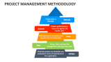 Project Management Methodology PowerPoint and Google Slides Template ...