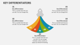Key Differentiators PowerPoint and Google Slides Template - PPT Slides