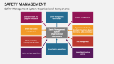 Safety Management Template for PowerPoint and Google Slides - PPT Slides