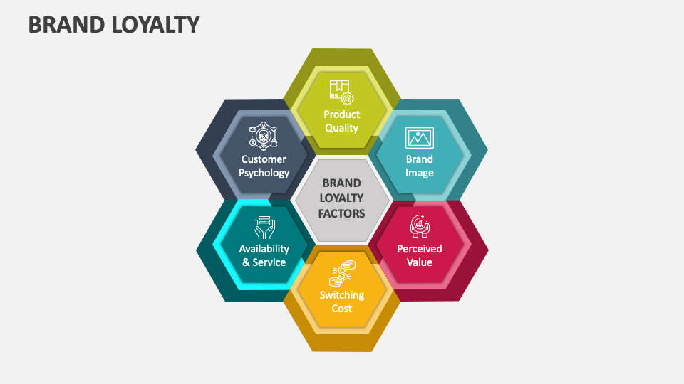 Brand Loyalty PowerPoint and Google Slides Template - PPT Slides