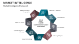 Market Intelligence Template for PowerPoint and Google Slides - PPT Slides