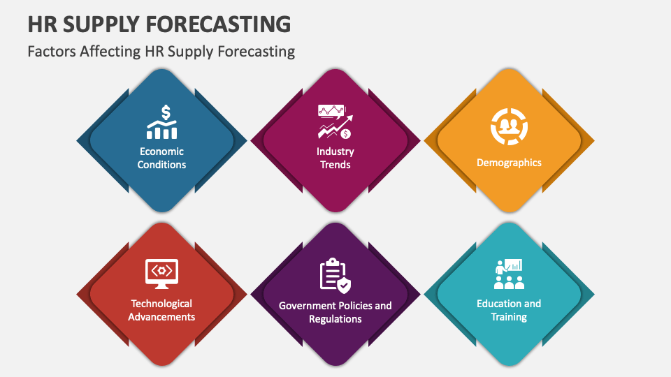 HR Supply Forecasting PowerPoint and Google Slides Template - PPT Slides