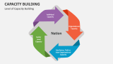 Capacity Building Template for PowerPoint and Google Slides - PPT Slides