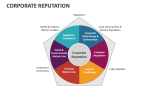 Corporate Reputation PowerPoint and Google Slides Template - PPT Slides