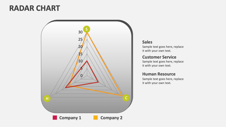 Radar Chart for PowerPoint and Google Slides - PPT Slides