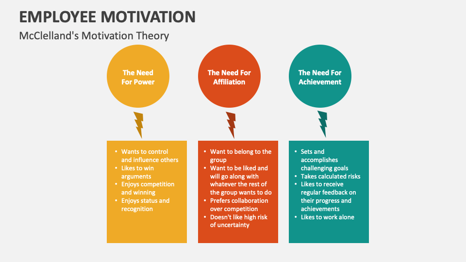 Employee Motivation Template for PowerPoint and Google Slides - PPT Slides
