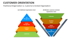 Customer Orientation Template for PowerPoint and Google Slides - PPT Slides