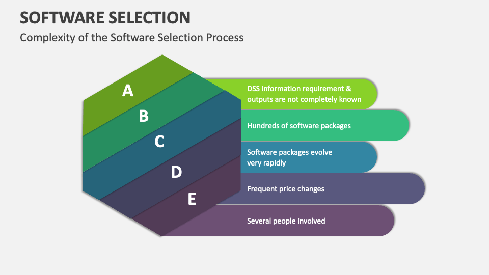 Software Selection Template for PowerPoint and Google Slides - PPT Slides