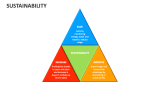 Sustainability Template for PowerPoint and Google Slides - PPT Slides