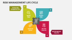 Risk Management Life Cycle PowerPoint and Google Slides Template - PPT Slides