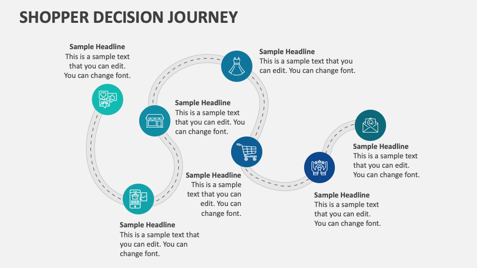 Shopper Decision Journey PowerPoint and Google Slides Template - PPT Slides
