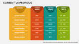 Current Vs Previous PowerPoint and Google Slides Template - PPT Slides