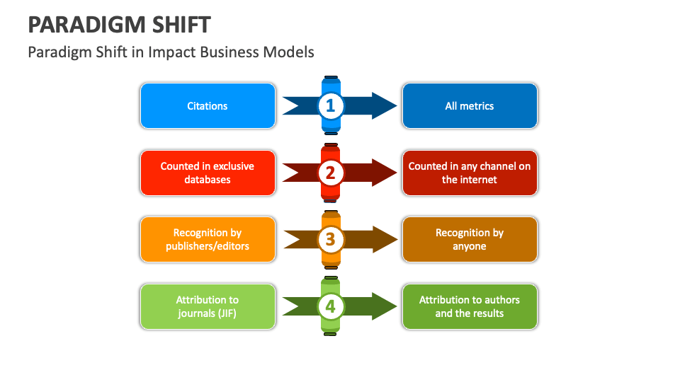 Paradigm Shift Template for PowerPoint and Google Slides - PPT Slides