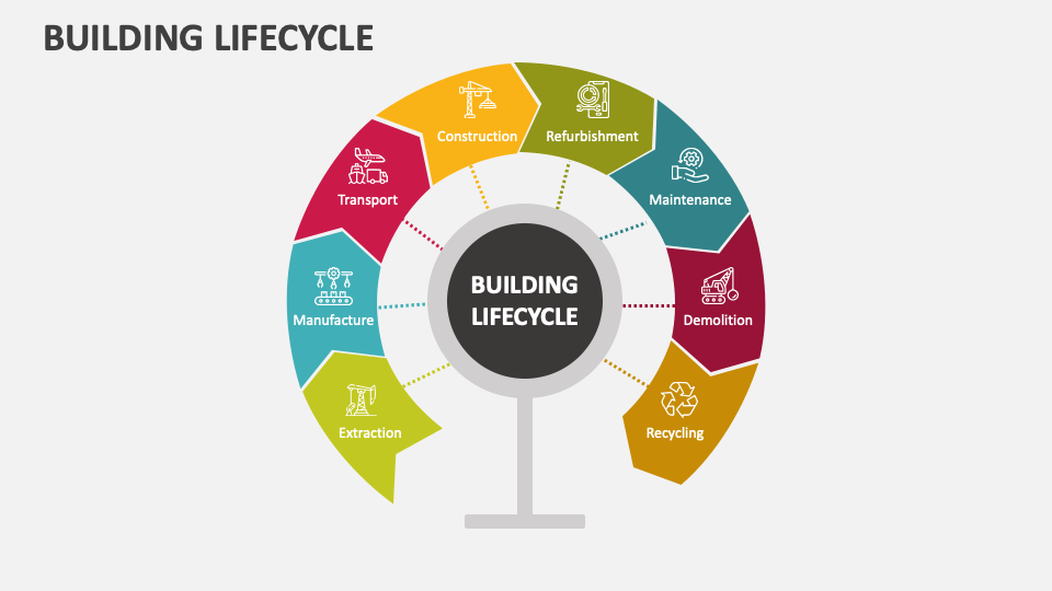 Building Lifecycle PowerPoint and Google Slides Template - PPT Slides