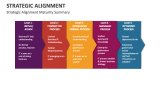 Strategic Alignment Template for PowerPoint and Google Slides - PPT Slides