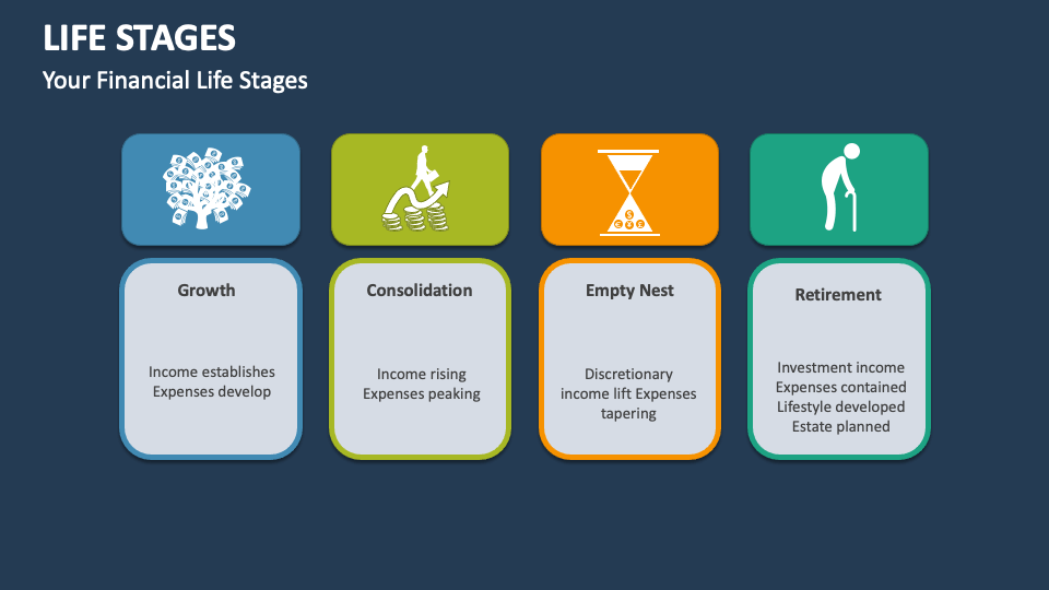 Life Stages Template for PowerPoint and Google Slides - PPT Slides