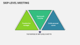 Skip-Level Meeting Template for PowerPoint and Google Slides - PPT Slides