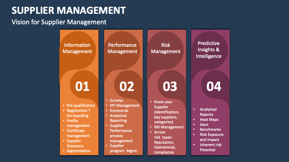 Supplier Management Template for PowerPoint and Google Slides - PPT Slides