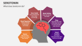 Serotonin PowerPoint and Google Slides Template - PPT Slides