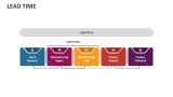 Lead Time PowerPoint and Google Slides Template - PPT Slides