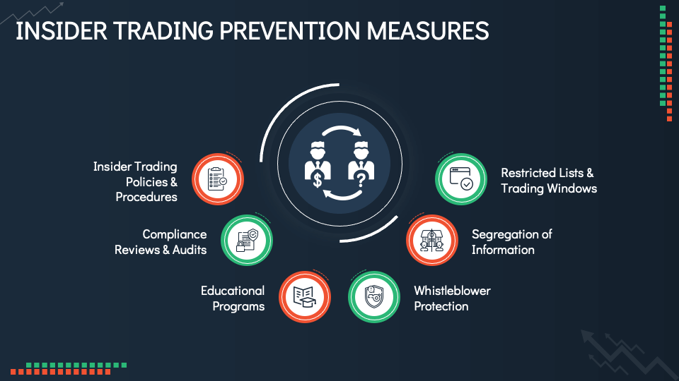 Insider Trading Template for Google Slides and PowerPoint - PPT Slides