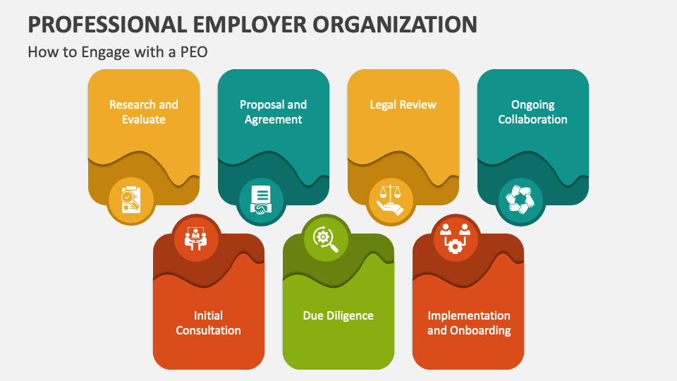Professional Employer Organization PowerPoint and Google Slides ...