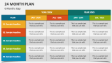 24 Month Plan PowerPoint and Google Slides Template - PPT Slides
