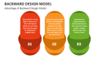 Backward Design Model Template for PowerPoint and Google Slides - PPT ...