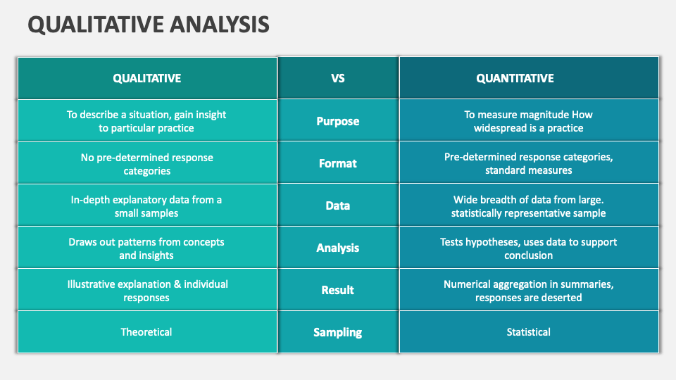 Qualitative Analysis PowerPoint and Google Slides Template - PPT Slides