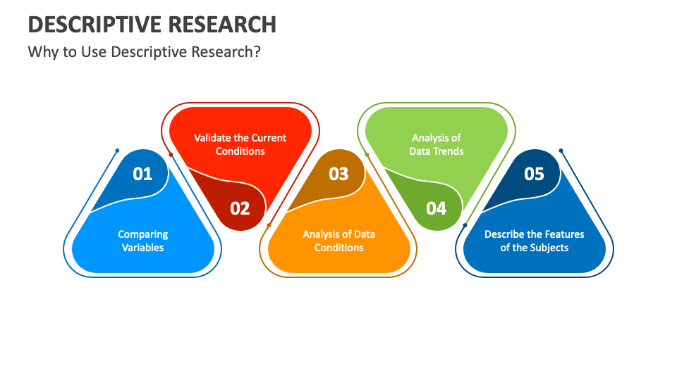 Descriptive Research PowerPoint and Google Slides Template - PPT Slides