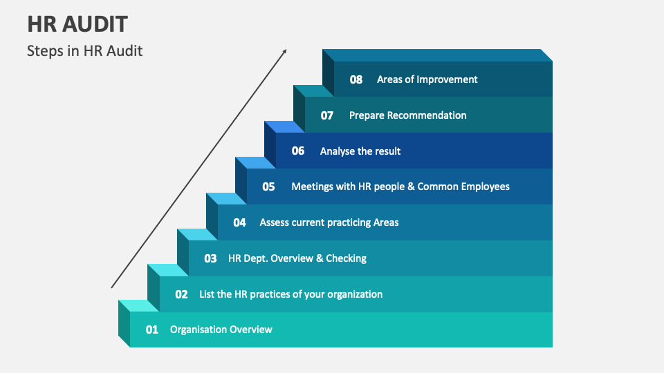 HR Audit PowerPoint and Google Slides Template - PPT Slides