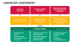 Landscape Assessment PowerPoint and Google Slides Template - PPT Slides